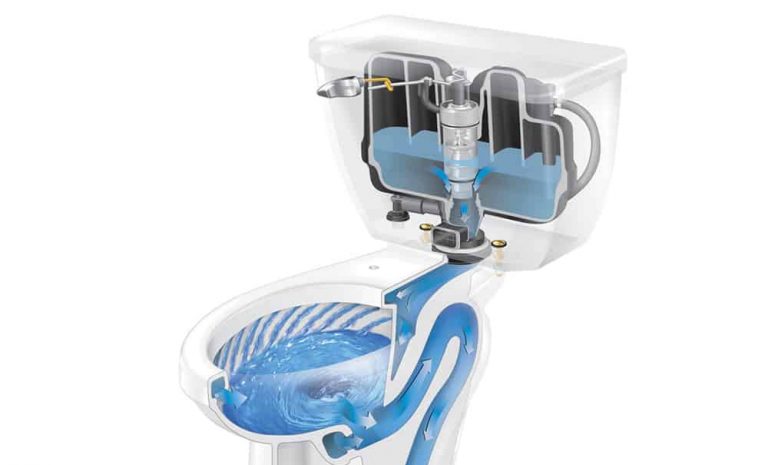 Powerful Flushing Toilets (12 Strongest Flush) Reviews