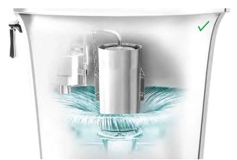 Kohler's 10 Best Toilets | Reviewed & Ranked 2025